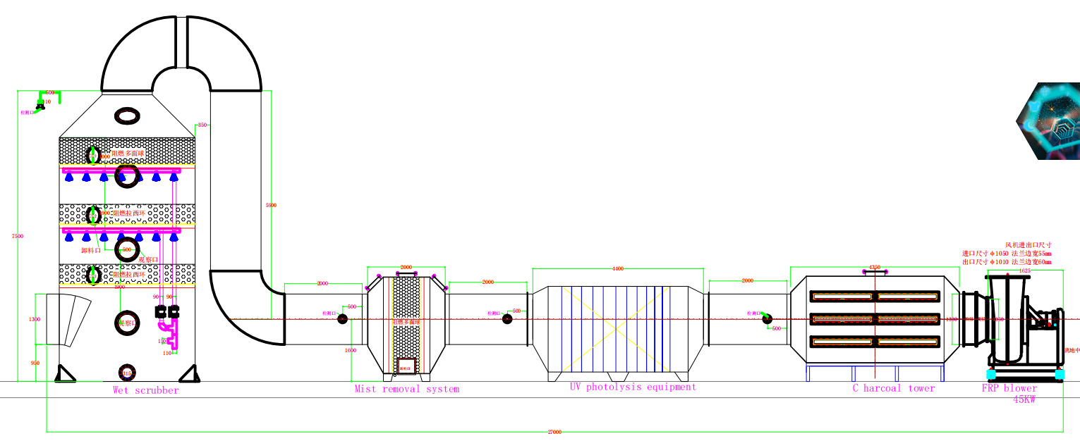 Acid Gas Removal System - China Xicheng